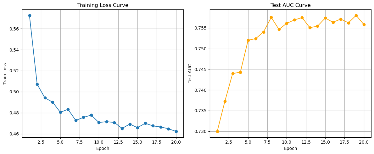 python训练 60天挑战-day37-CSDN博客