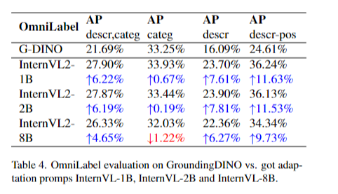 详解LED: LLM Enhanced Open-Vocabulary Object Detection without Human Curated Data Generation-CSDN博客