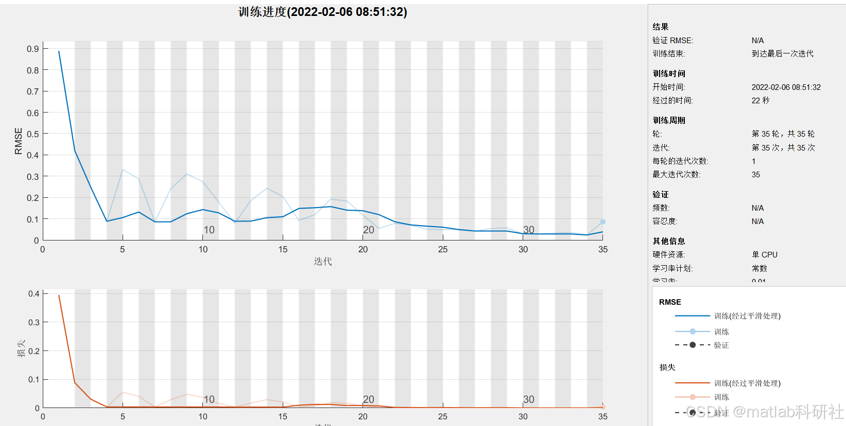 Woa Lstm时序预测 Matlab实现woa Lstm鲸鱼算法优化长短期记忆网络时间序列预测 Csdn博客