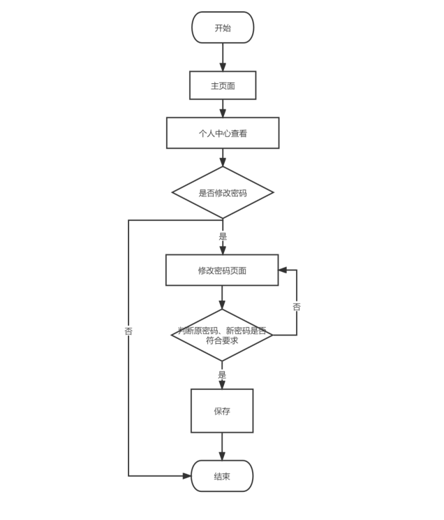计算机毕业设计java基于城市智慧地铁管理系统 基于java的城市智能地铁信息管理系统的设计与实现 Java环境下城市智慧地铁综合管理系统的研究与开发 Csdn博客