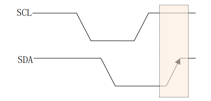 [IMX] 09.I2C 总线_imx663 i2c 地址-CSDN博客