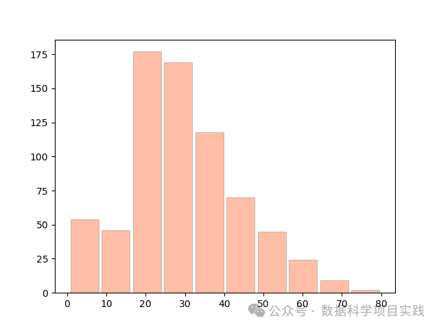 matplotlib.axes.Axes.hist() 介绍-CSDN博客