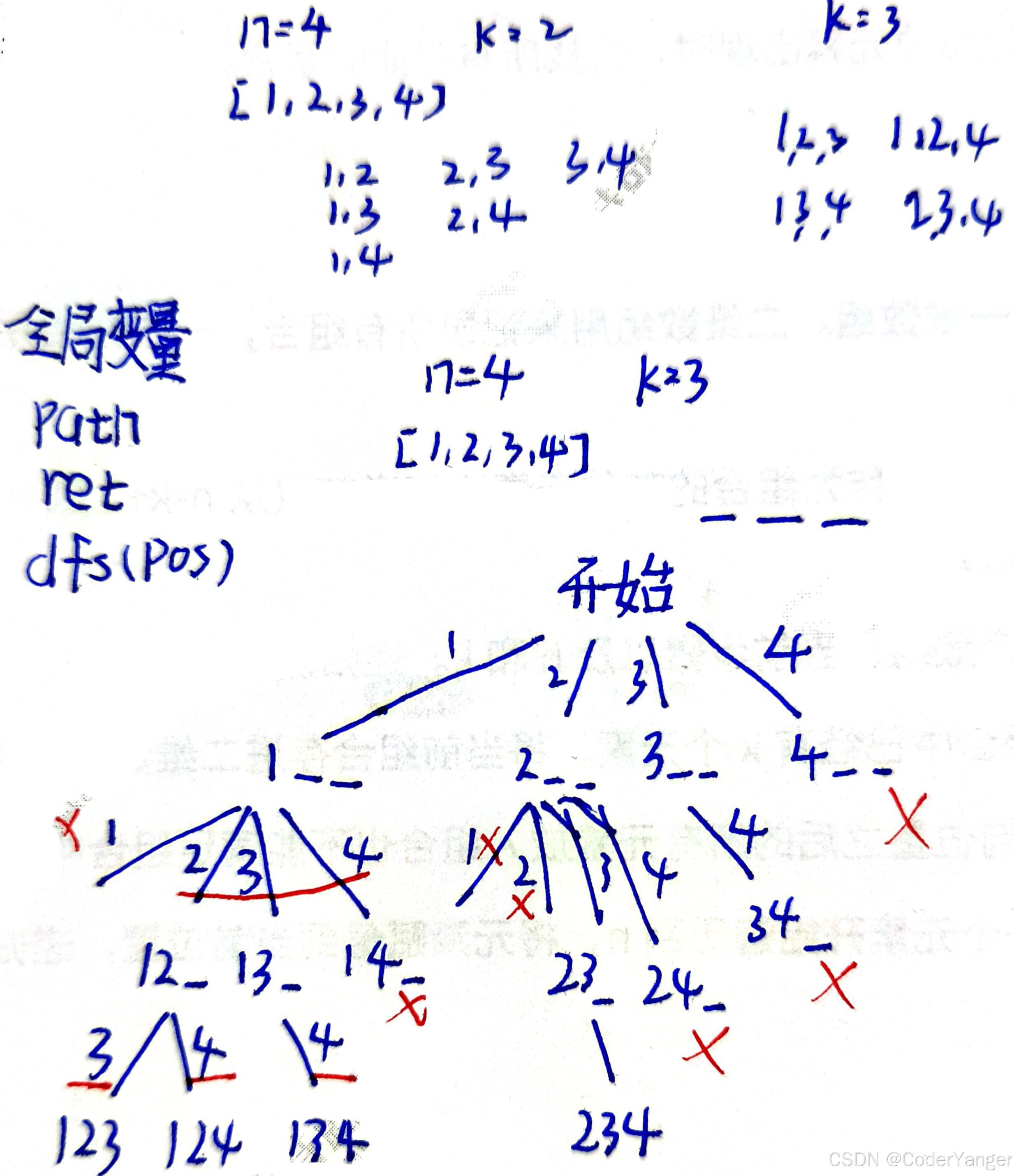 递归、搜索与回溯-综合练习：18.组合-CSDN博客
