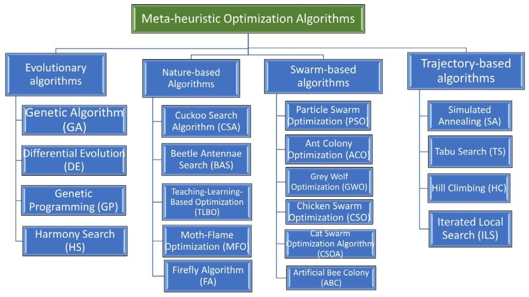论文阅读：Path planning algorithms in the autonomous driving system: Acomprehensive review-CSDN博客