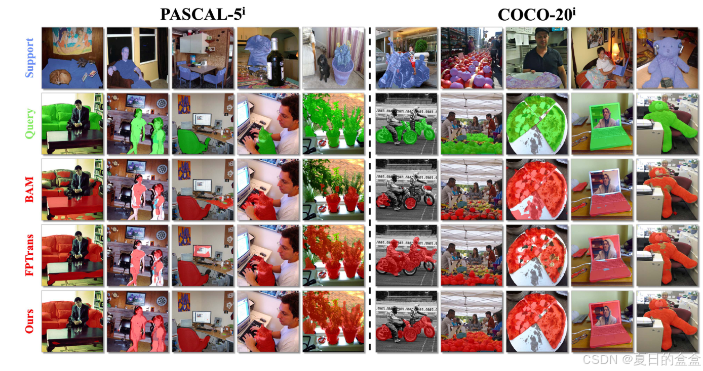 《Prompt-and-Transfer: Dynamic Class-Aware Enhancement for Few-Shot Segmentation》TPAMI2024-CSDN博客