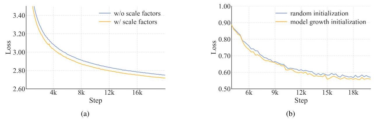美团开源大模型LongCat-Flash技术报告解读_longcat网页版-CSDN博客