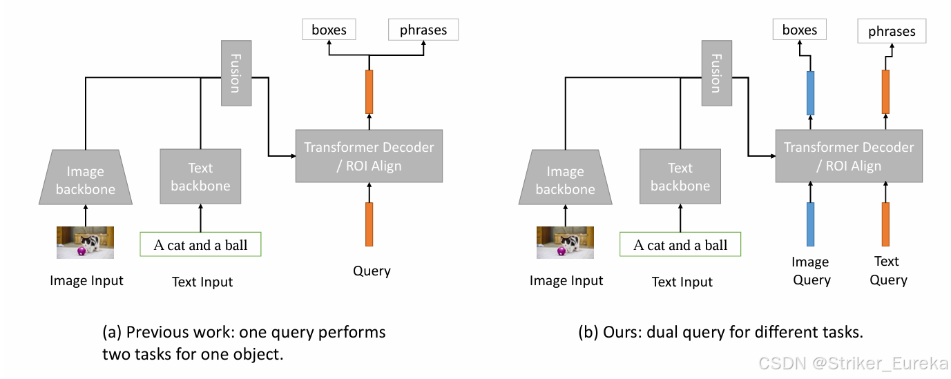 多模态目标检测模型DQ-DETR论文详解——来自2023年AAAI-CSDN博客