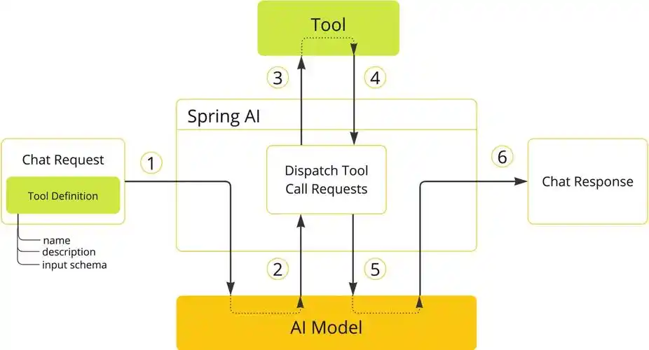 5 分钟搞定 SpringBoot 集成 Magic-API：低代码接口开发实战_magic-api部署-CSDN博客