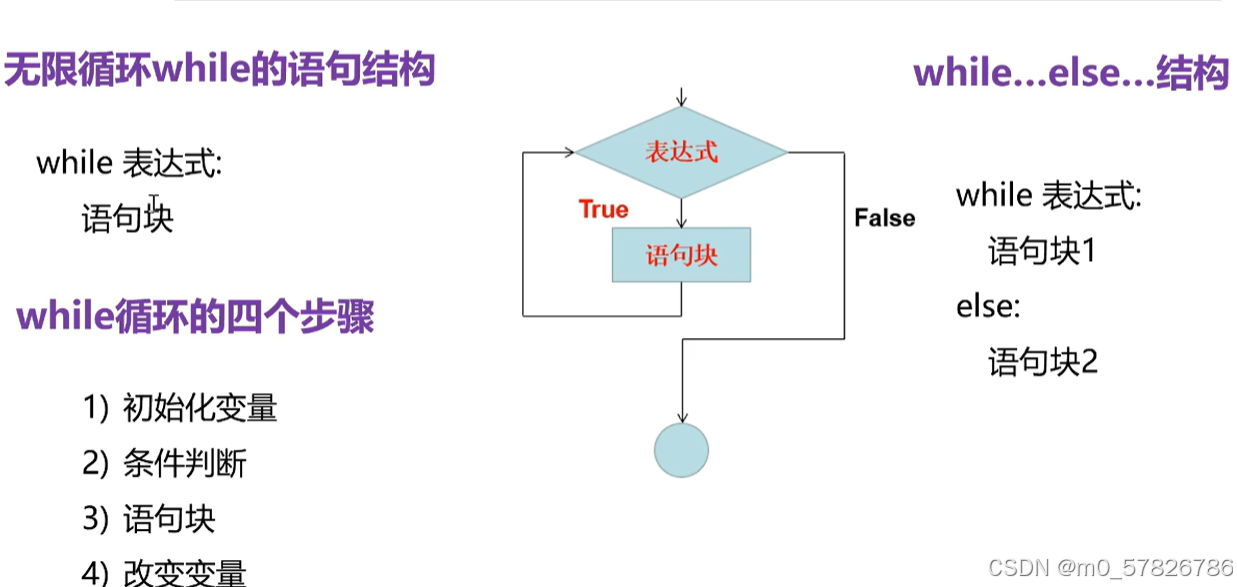 从零开始的python学习（三）P36+P37+P38+P39_余胜军python爬虫课-CSDN博客
