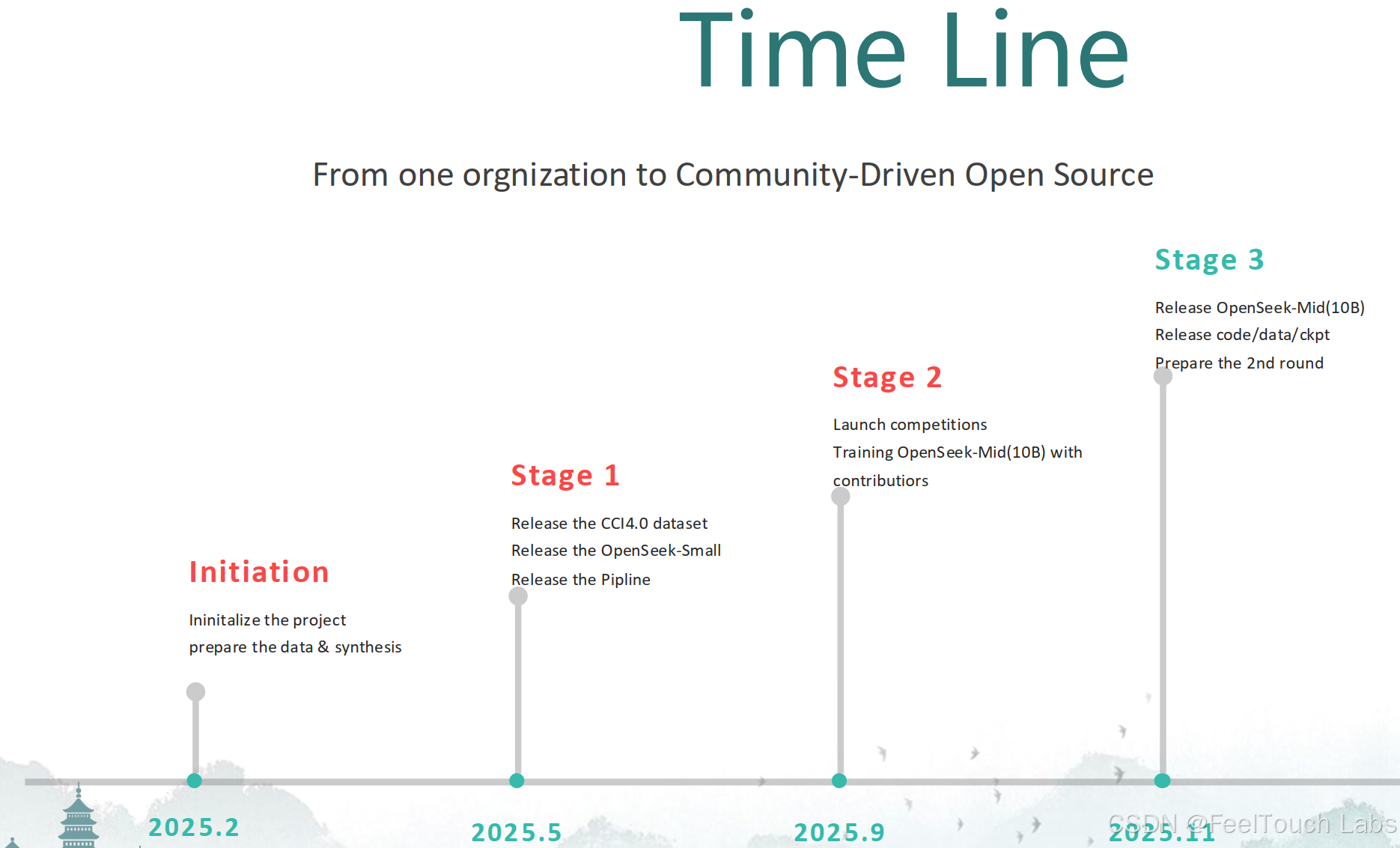 OpenSeek:Open-Source Driven Next Al Models-CSDN博客