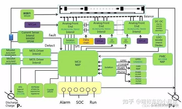 BMS开发测试过程中的AFE 菊花链仿真测试_bms菊花链-CSDN博客