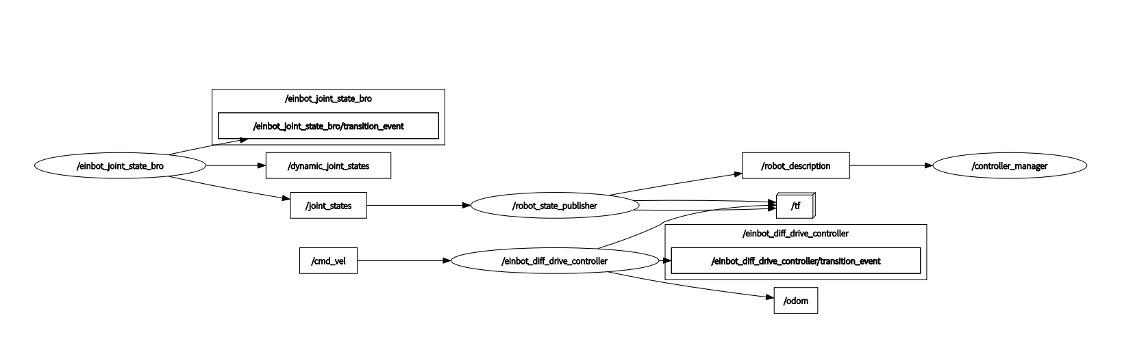 ros2 control 编写 hardware_interface 驱动两轮差速小车_ros2 control 写一个真实的两轮差速控制器-CSDN博客