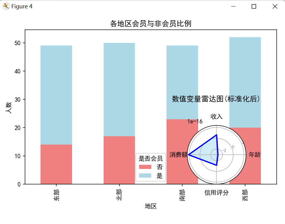 数据可视化之————数据的直观分析import Pandas As Pd Import Numpy As Np Data 性 Csdn博客