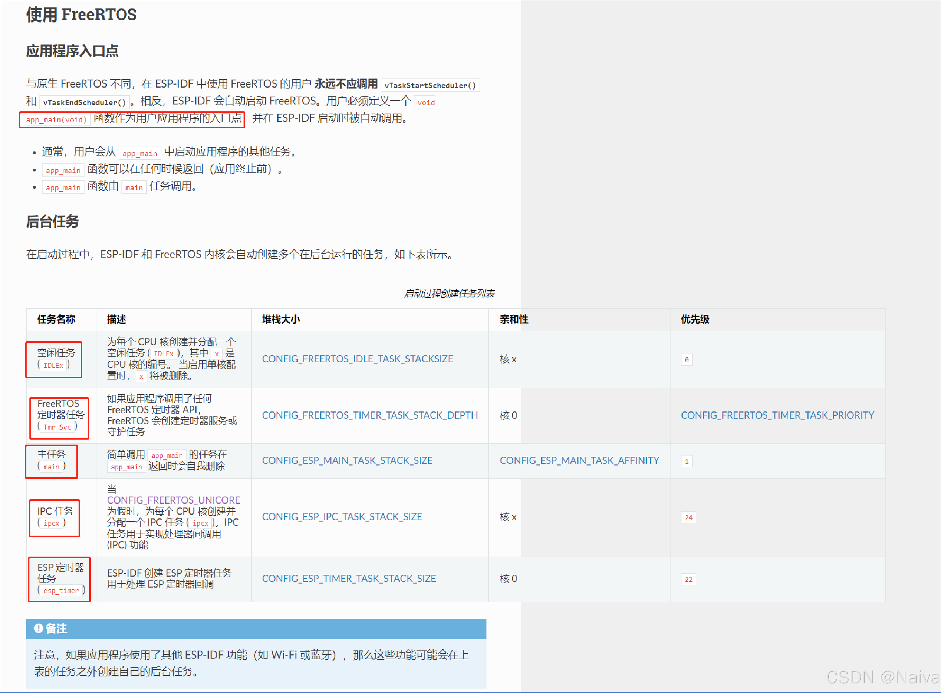在 ESP-IDF 中，FreeRTOS 创建任务，Task watchdog 任务看门狗超时问题。 tets_delay_us() 函数的确已经被 esp_rom_delay_us() 替代 ...