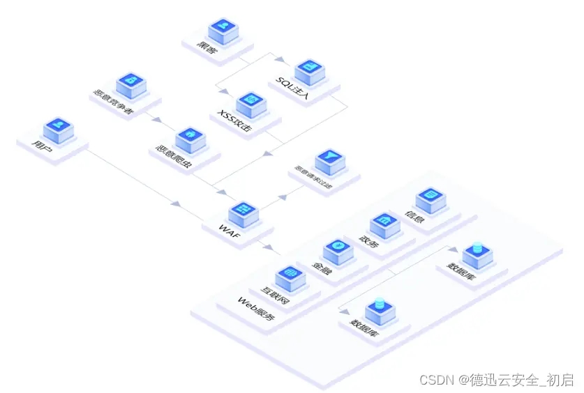 比DDoS更阴险的CDN攻击：你的静态资源正在被「吸血鬼」式收割_cdn被攻击-CSDN博客