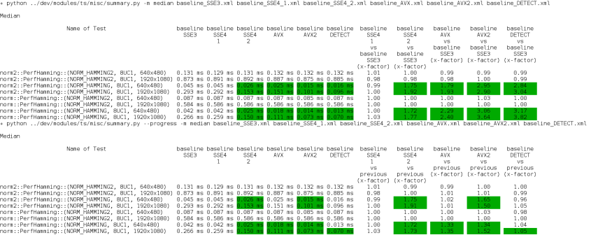 开启NEON优化opencv4:ARM64EC-Windows_opencv neon-CSDN博客