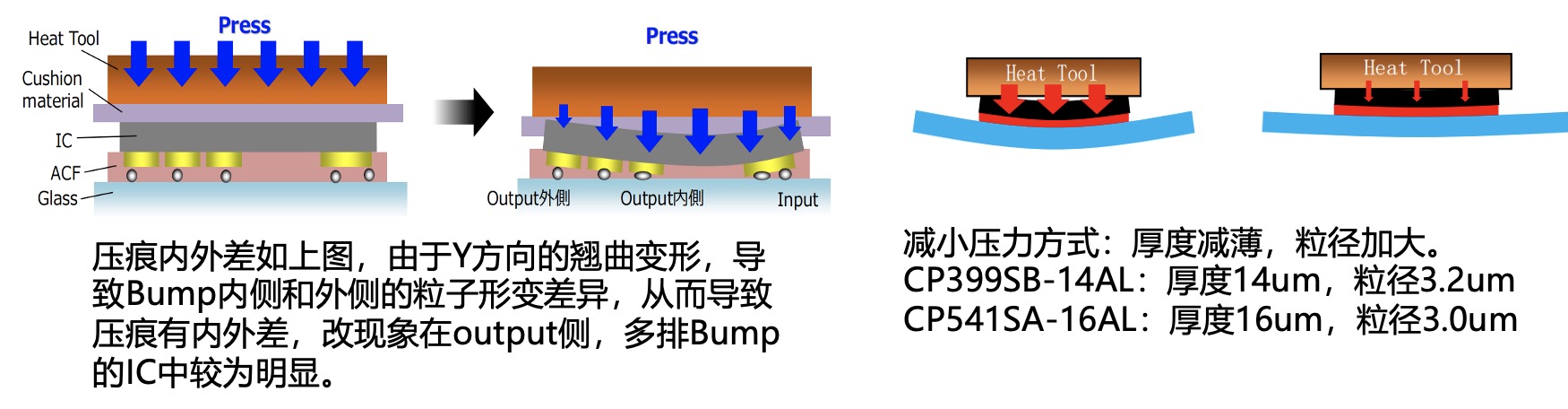 COG Bonding 对Mura产生影响程度_cog mura-CSDN博客