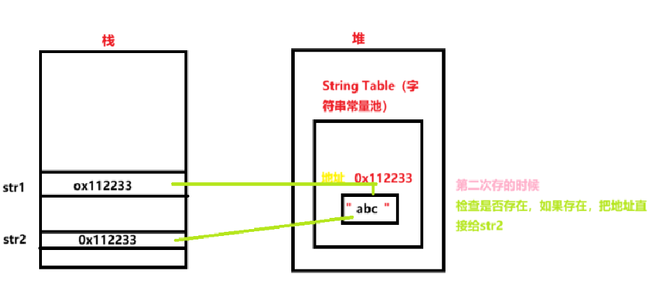 JAVA 字符串string -CSDN博客