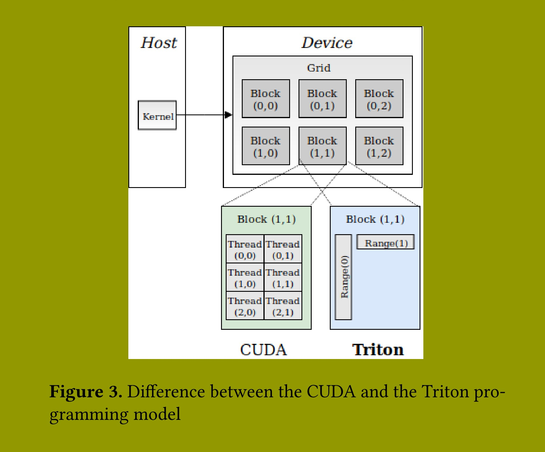 全文 -- Triton: An Intermediate Language and Compiler forTiled Neural ...