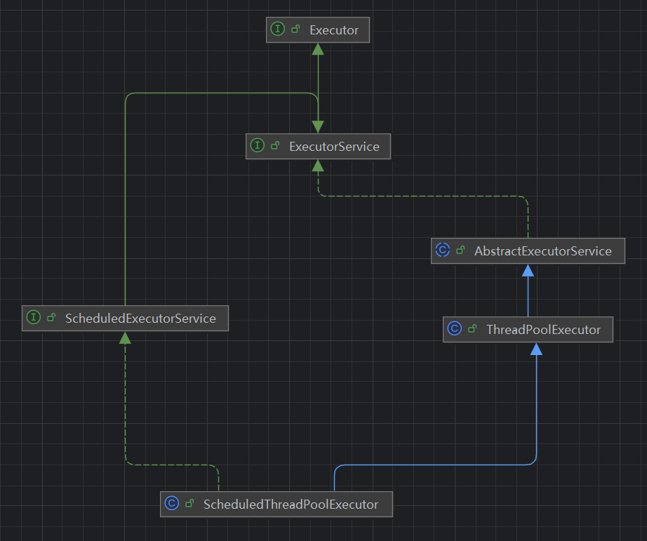 ThreadPoolExecutor类详解-CSDN博客