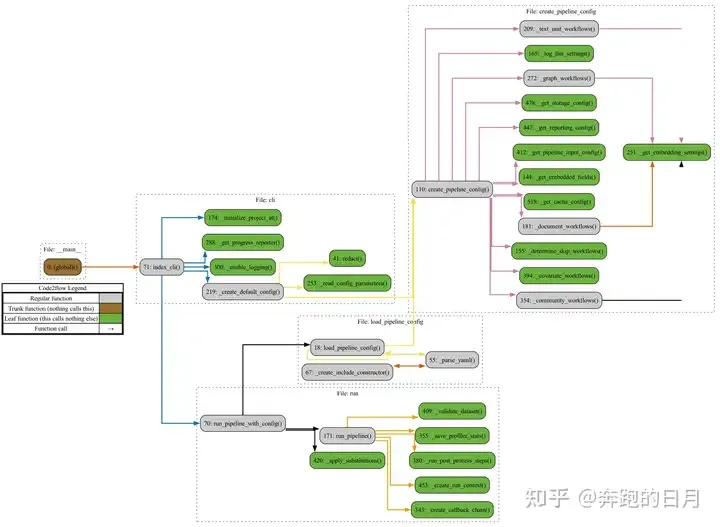 基于graphRAG和gpt4omini的知识库与目前主流RAG的对比实验记录_ragflow graphrag-CSDN博客