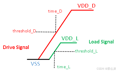 后仿真中《SDF反标必懂连载篇》之 Negative Delay 问题-CSDN博客