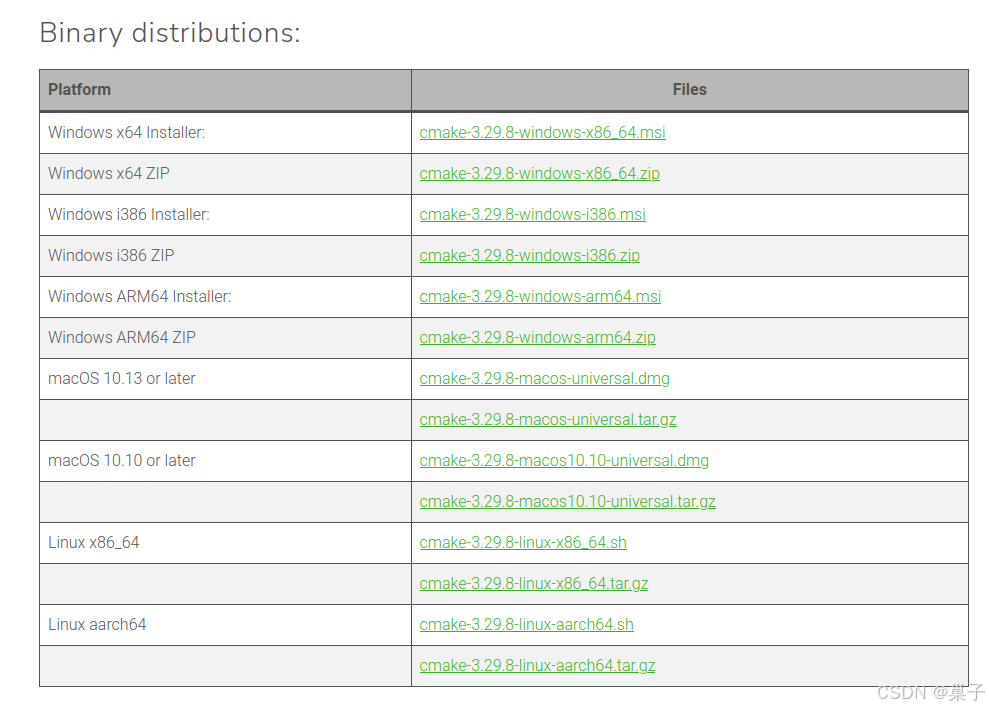 Linux系统之Cmake工具安装教程_cmake安装-CSDN博客