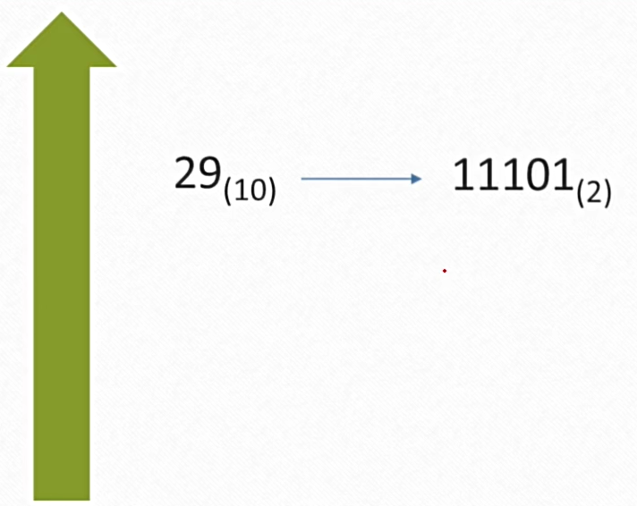 进制转换（二进制、八进制、十进制、十六进制）_1-8 十进制转换二进制csdn-CSDN博客