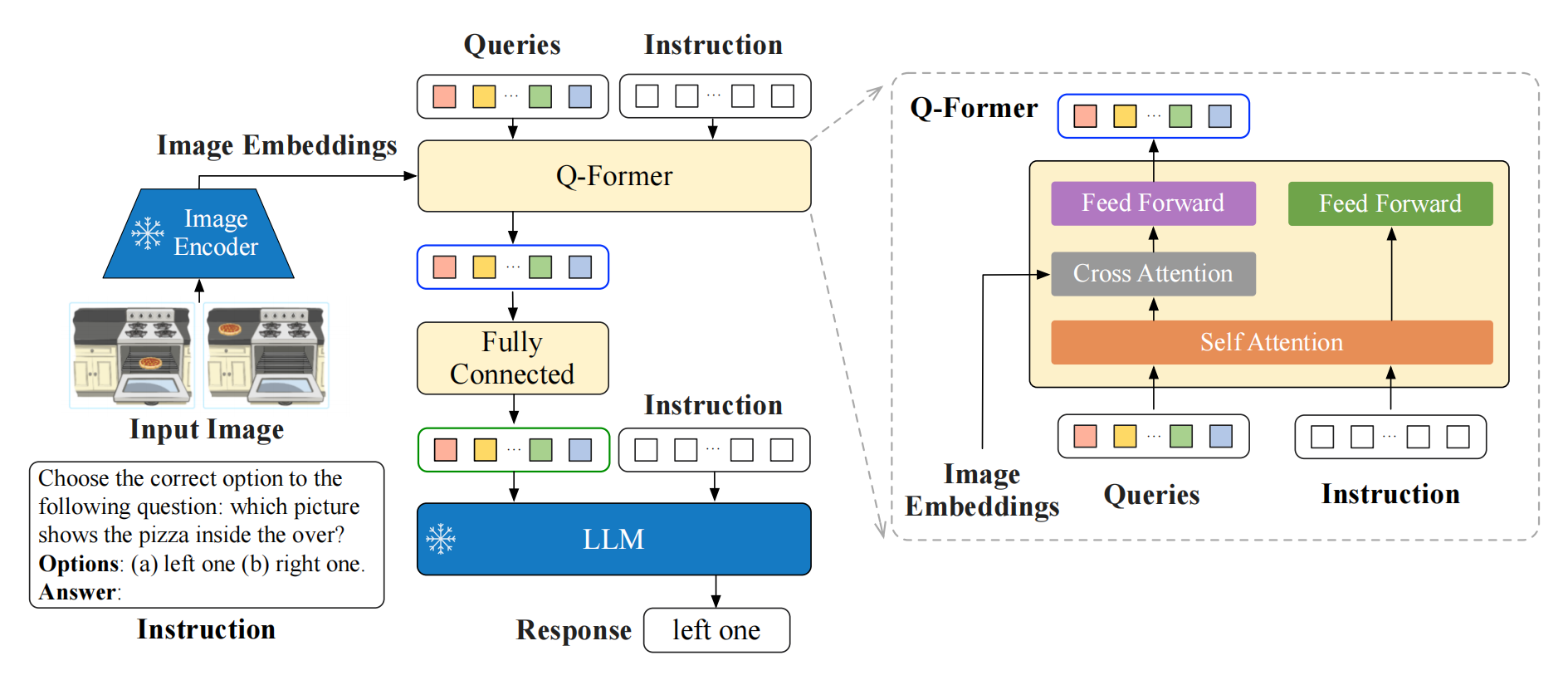 Helix——Figure 02上的人形VLA：不用微调即可做多个任务的快与慢双系统，让两个机器人协作干活(含清华HiRT详解)_helix ...