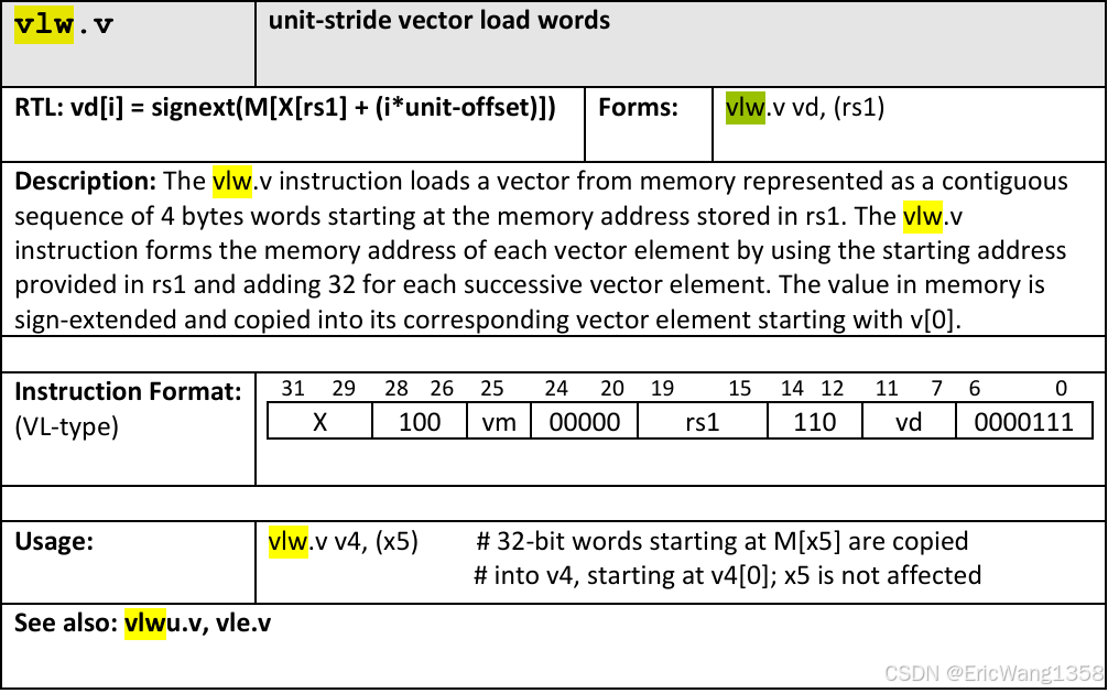 [CA] 2 认识 vsw 和 vlw_, ,vsw ,,x ,,, ,c-CSDN博客