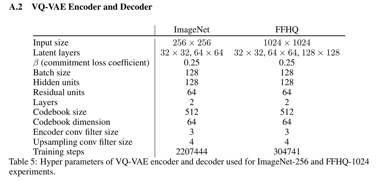 论文VQ-VAE-2（Generating Diverse High-Fidelity Images with VQ-VAE-2）详解（PyTorch）_vq-vae2-CSDN博客