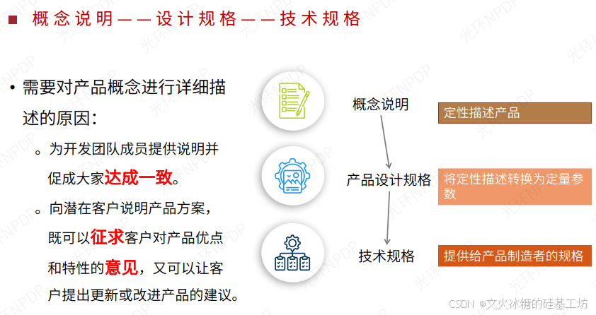 [产品管理-18]：NPDP新产品开发 - 16 - 产品设计与开发工具 - 工欲善其事，必先利其器 - 概念设计工具：系统化、结构化、图形化、逻辑化用户需求以及对应的解决方案_产品概念设计 ...