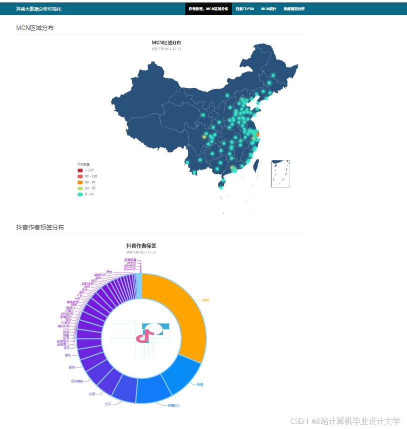 计算机毕业设计python深度学习抖音情感分析 抖音数据可视化 抖音分析源码lw文档ppt讲解视频为什么需要利用深入学习技术进行抖音评论分析 Csdn博客