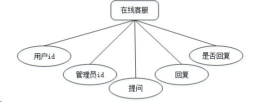 计算机毕业设计springboot的网上社区团购平台的设计与实现 基于 Spring Boot 的社区团购管理系统的设计与开发 Spring Boot 框架下的社区团购平台构建与实现 Csdn博客