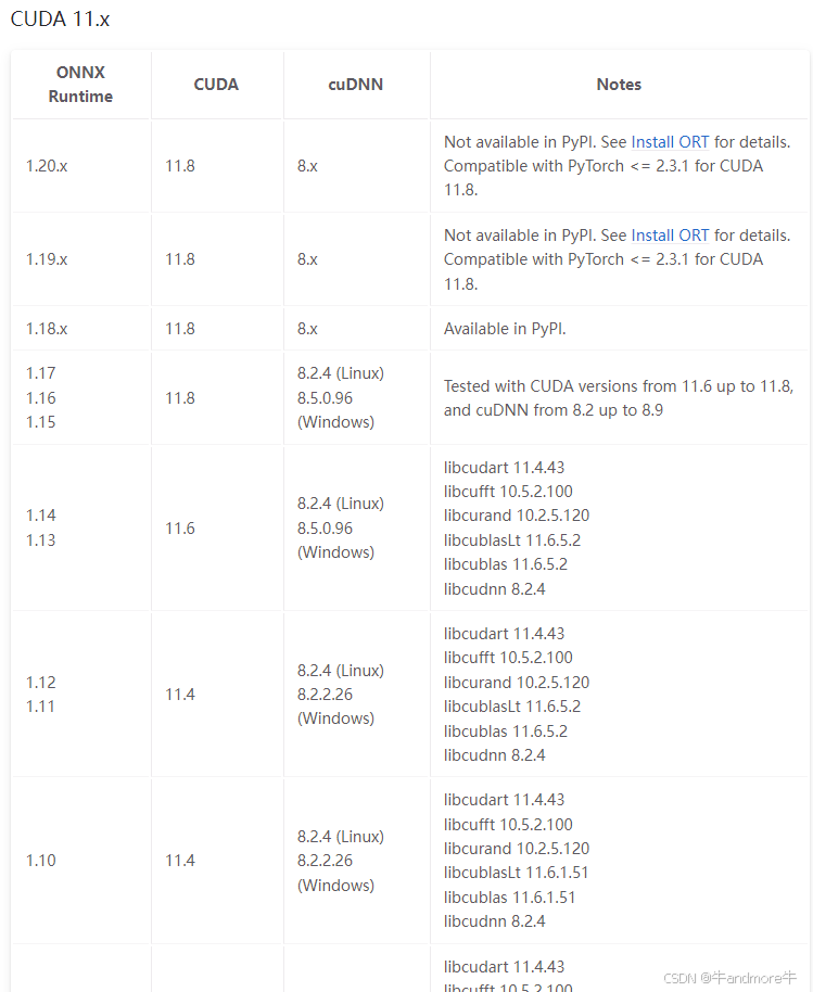 解决 onnxruntime-gpu运行时出现的问题，RuntimeError: Error when binding input: There‘s no data transfer ...