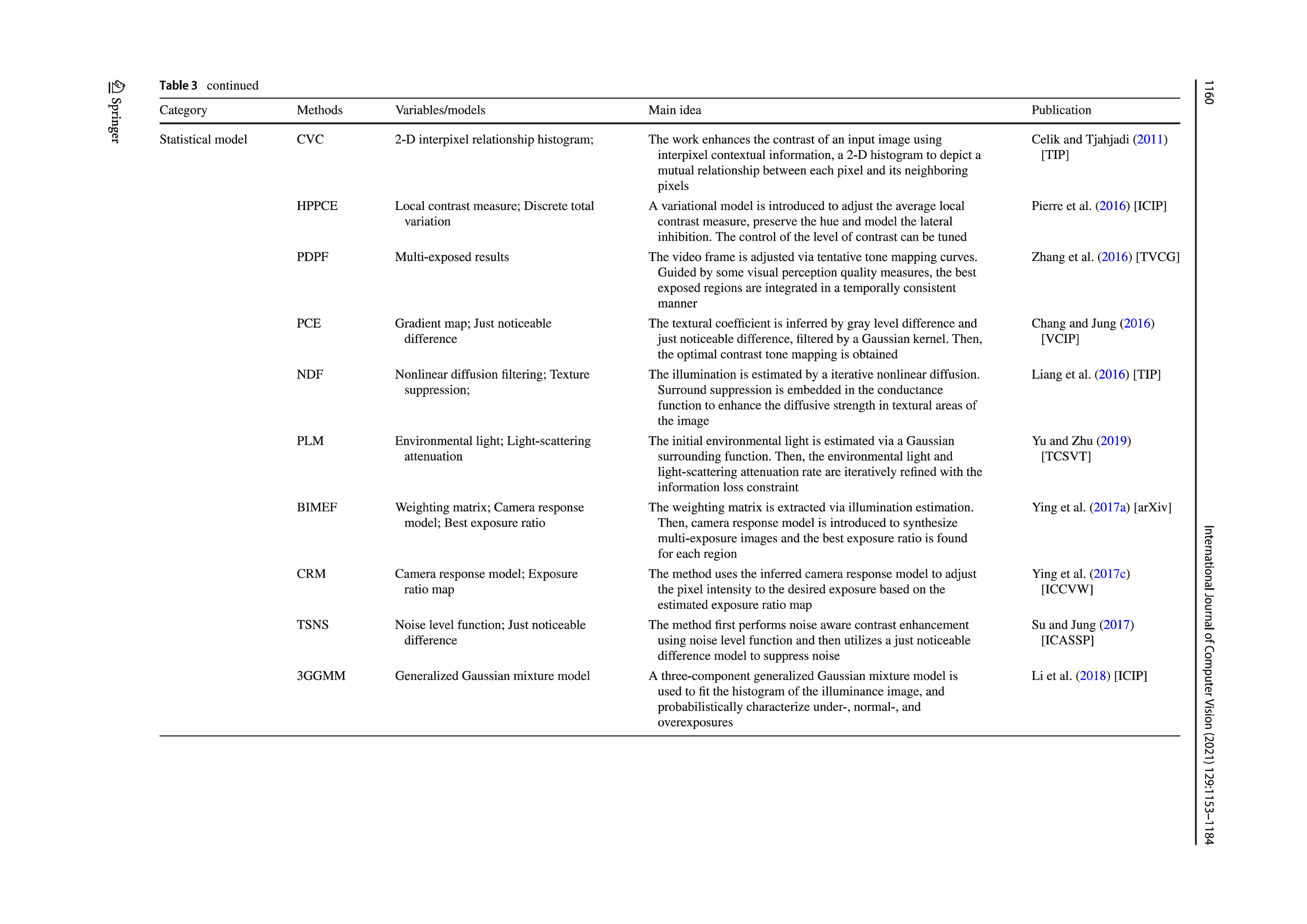 暗光图像增强方法及代码大汇总——Benchmarking Low-Light Image Enhancement and Beyond论文综诉部分-CSDN博客