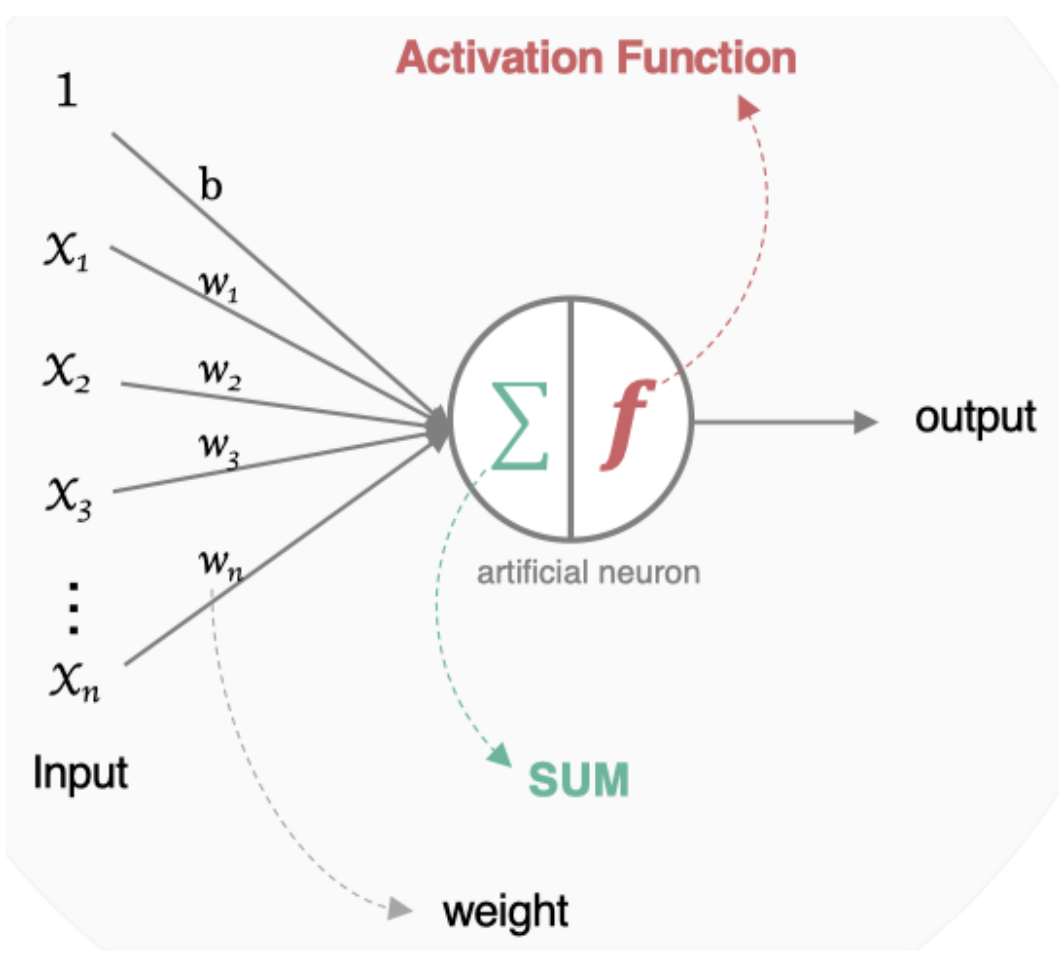 参数初始化_he初始化-CSDN博客