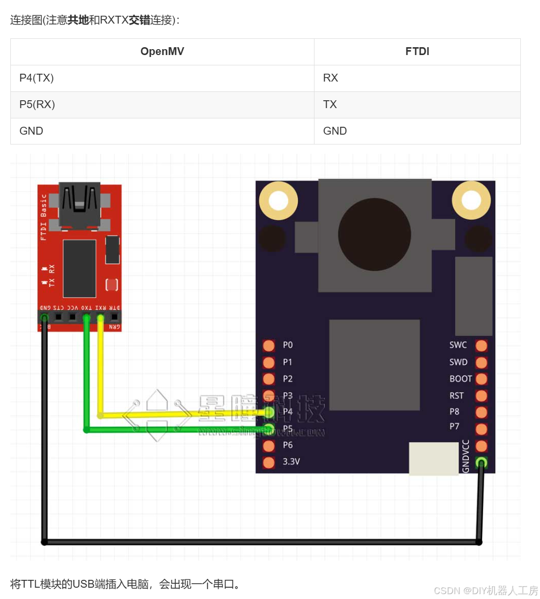 openmv模块学习笔记：openmv模块怎么与开发板（例如arduino），还有TTL模块接线实现串口通信接线教程，以及串口助手下载链接分享。_星瞳串口助手-CSDN博客