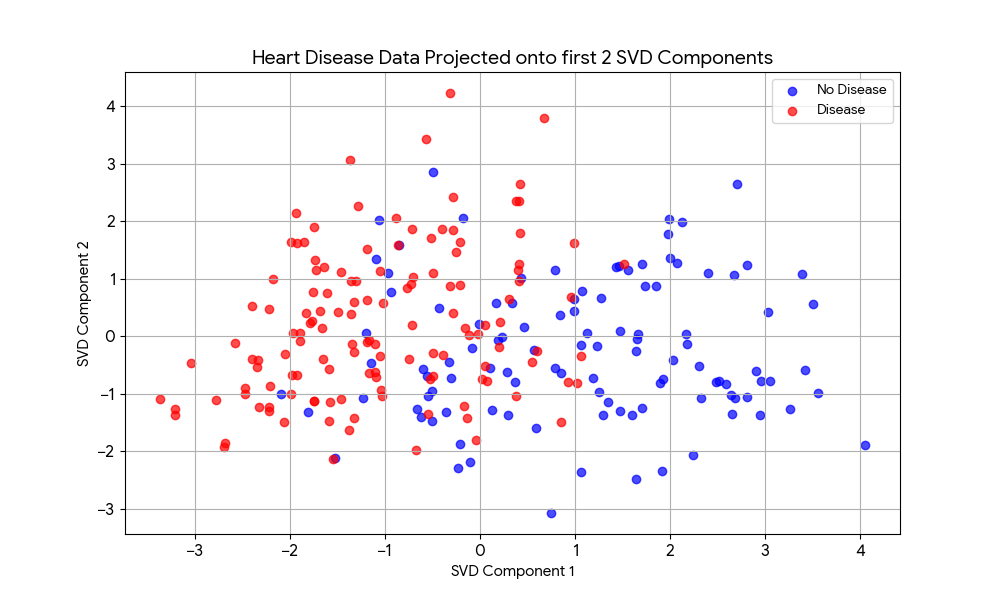 day22打卡（svd）-CSDN博客