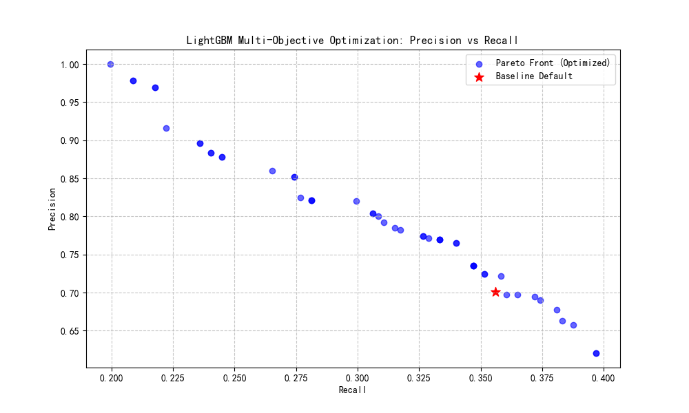 DAY14 多目标优化算法-CSDN博客