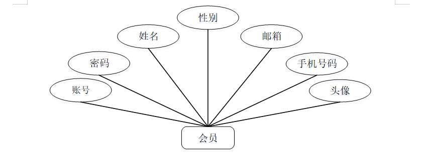 计算机毕业设计springboot超市管理系统anwf19【附源码数据库部署lw】超市管理系统课程设计uml图 Csdn博客