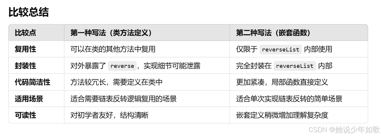 Leetcode细节问题206反转链表递归写法(类方法定义嵌套函数) Csdn博客 1098