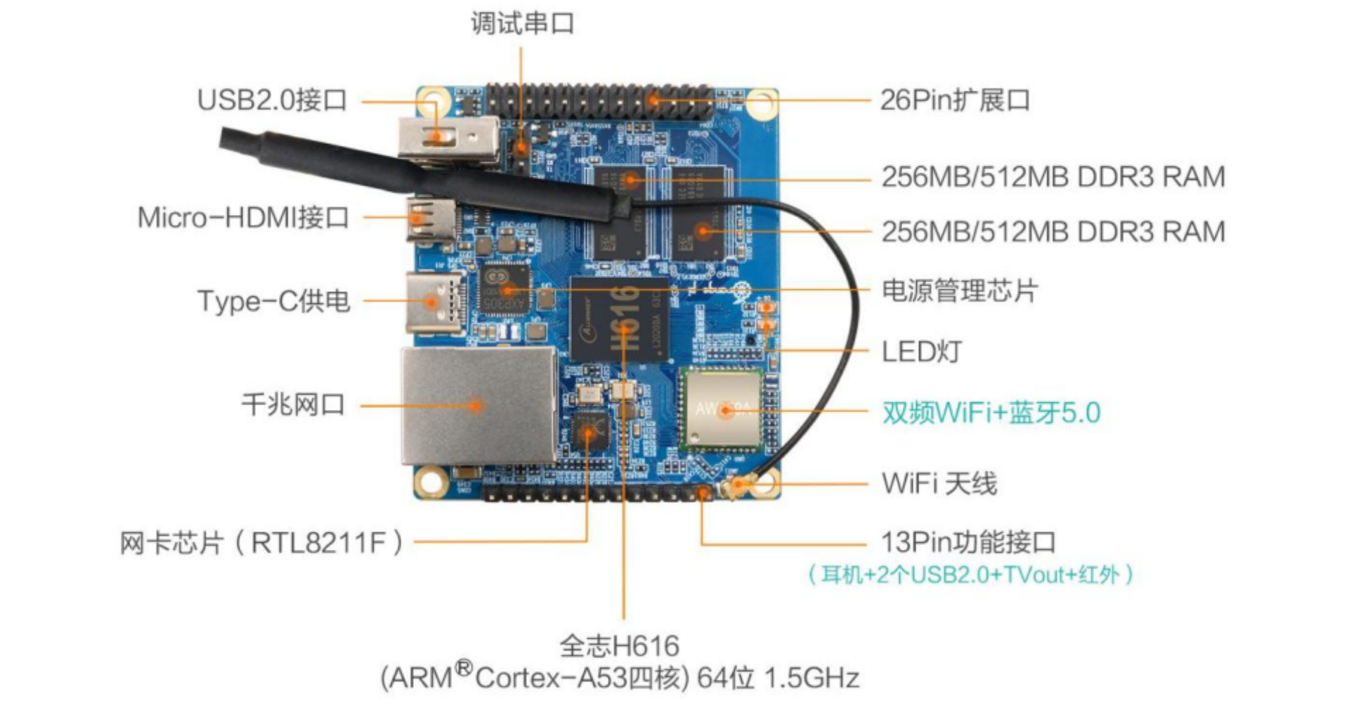 基于全志H616的硬件知识详解_全志h616停产原因详解-CSDN博客