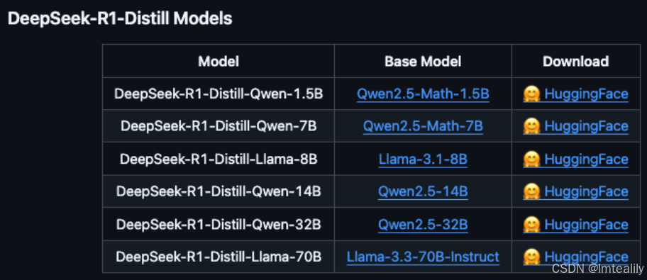 用Python调教DeepSeek：从API新手到老司机的奇幻漂流（附保姆级代码手册）_deepseek-sdk安装-CSDN博客