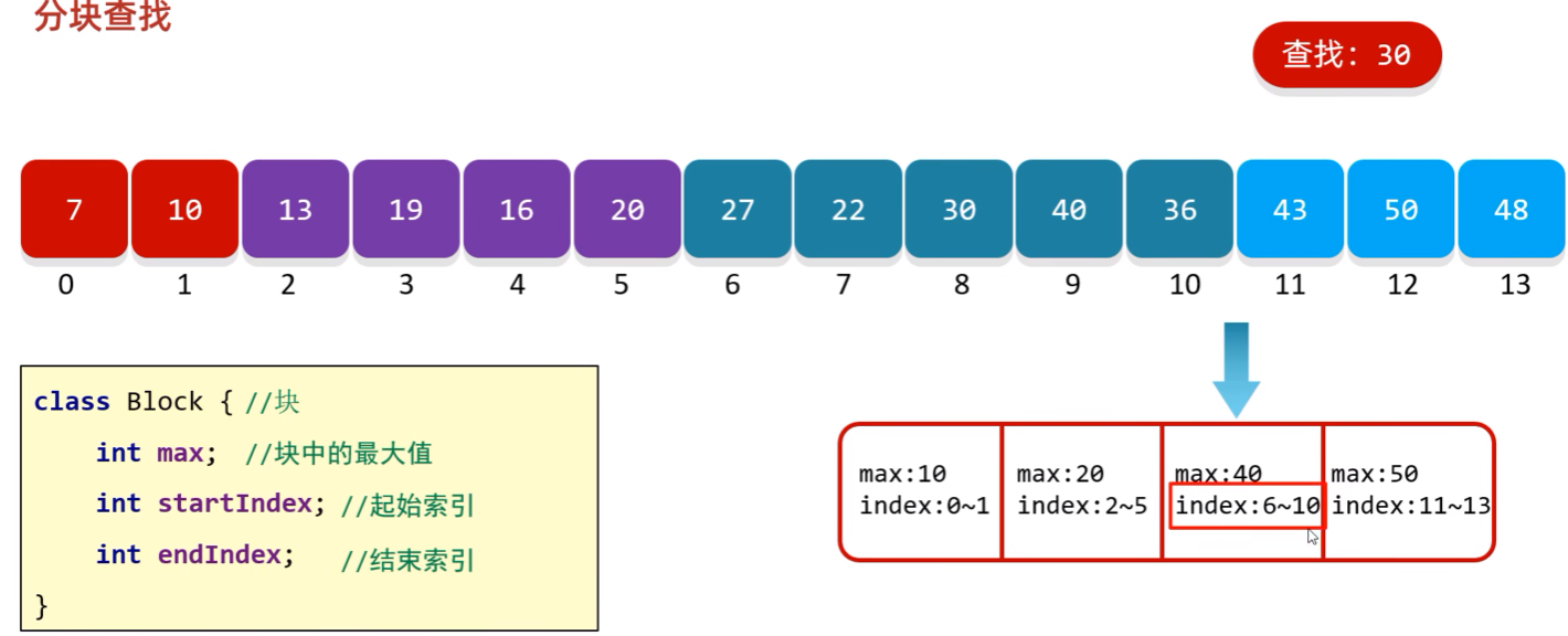 java18续集-CSDN博客