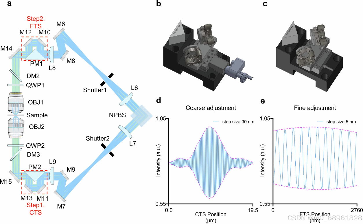细胞成像的超级“放大镜”——4Pi-SIM_3d-sim ppt-CSDN博客