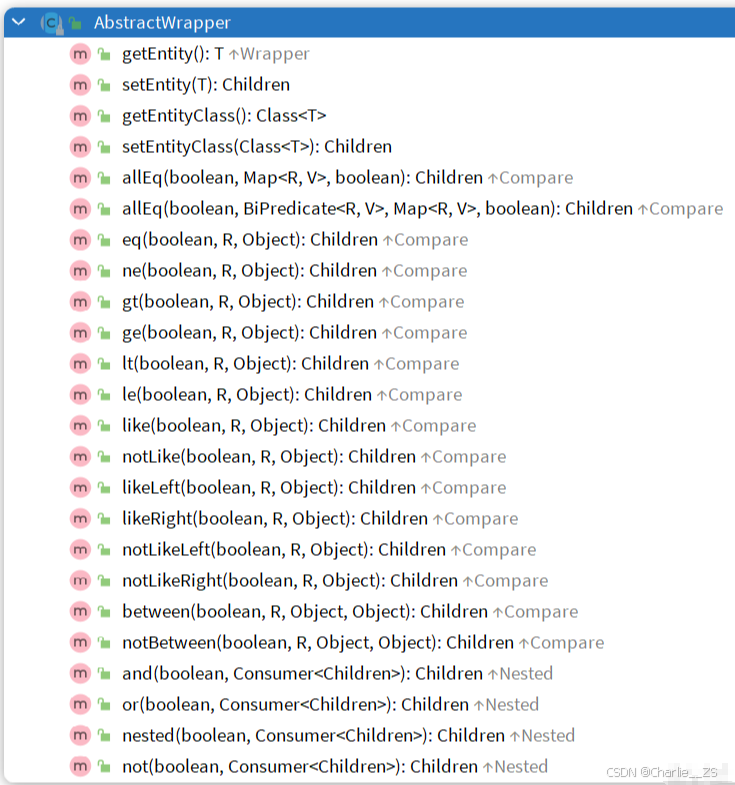 MybatisPlus-核心功能_com.baomidou.mybatisplus.core.mapper.basemapper-CSDN博客
