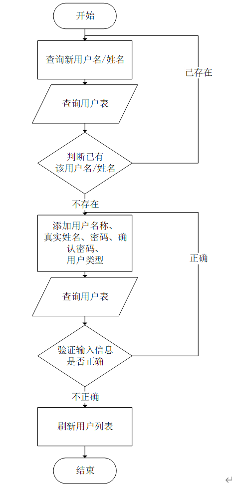 计算机毕业设计java城市公交查询系统 基于 Java 的城市公交信息查询系统设计与实现 城市公共交通查询服务系统的 Java 开发及应用 Csdn博客