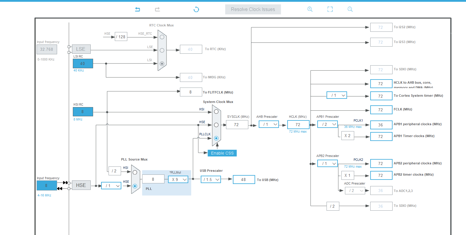 STM32CubeMx生成USB调试_stm32f103c8t6usb协议基于cubemx调试-CSDN博客