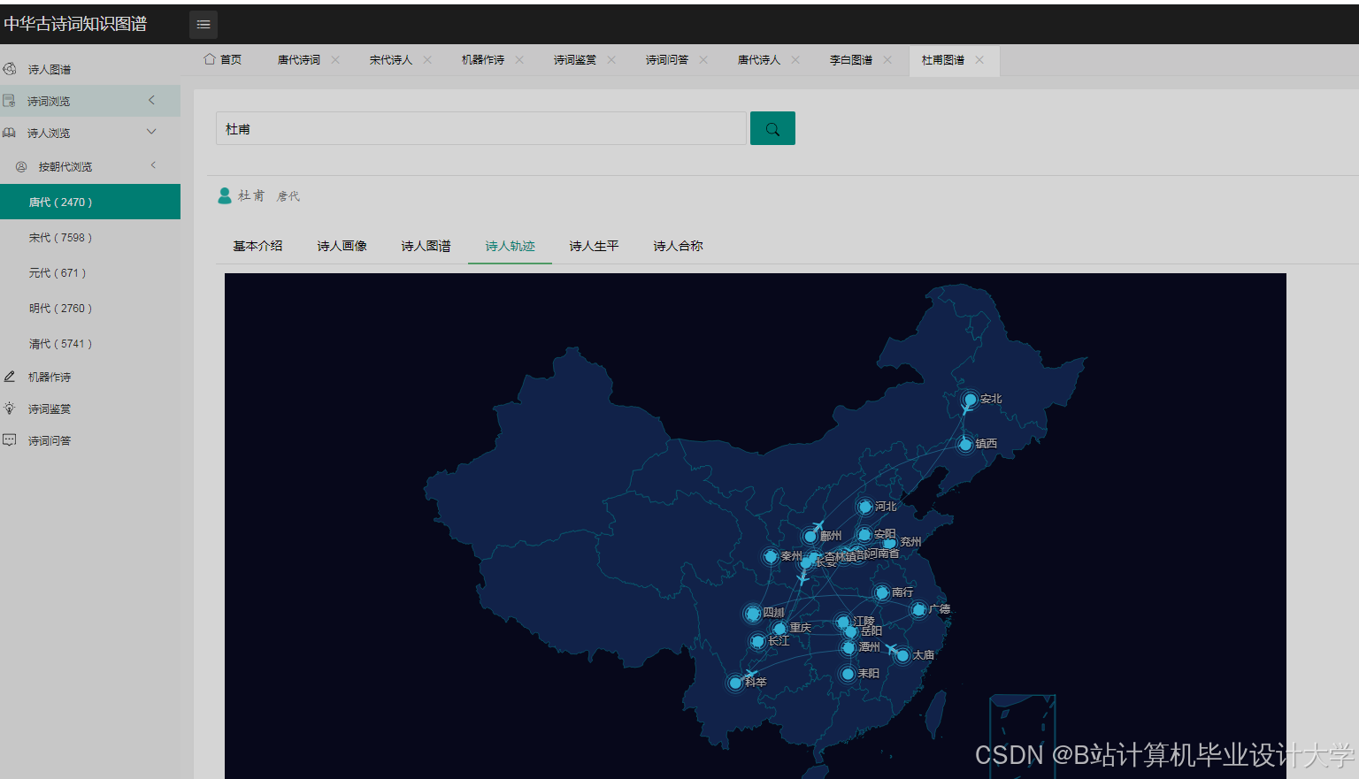 计算机毕业设计python中华古诗词知识图谱可视化 古诗词情感分析 大模型自动写诗 古诗词智能问答系统源码 Lw文档ppt讲解基于pytorch实现中医药领域知识图谱的智能问答系统